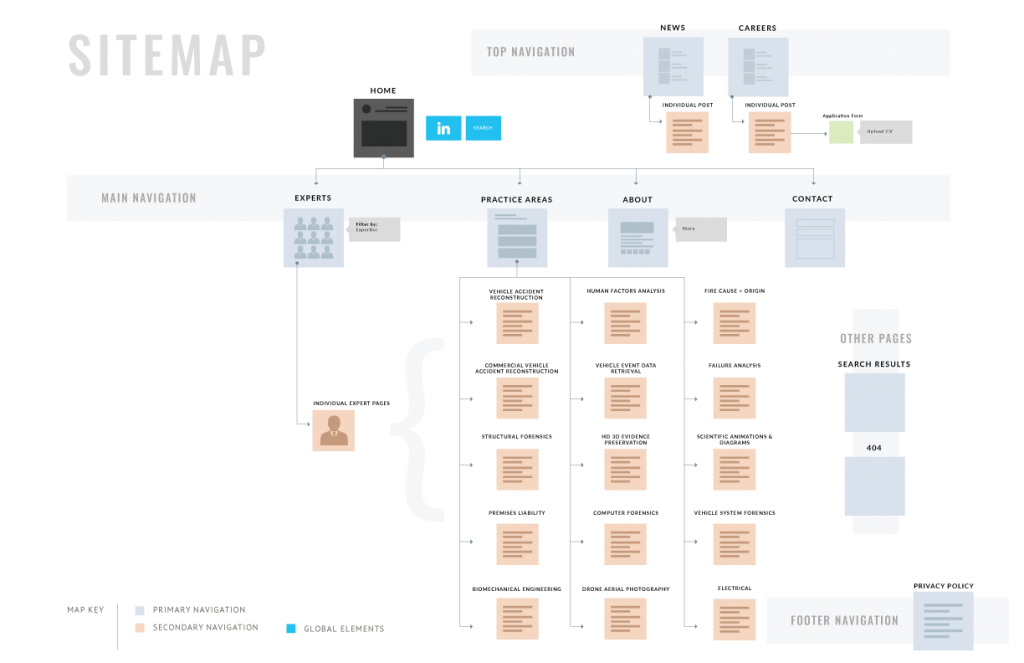 Forensic Engineering Technologies | Ken Roxbury